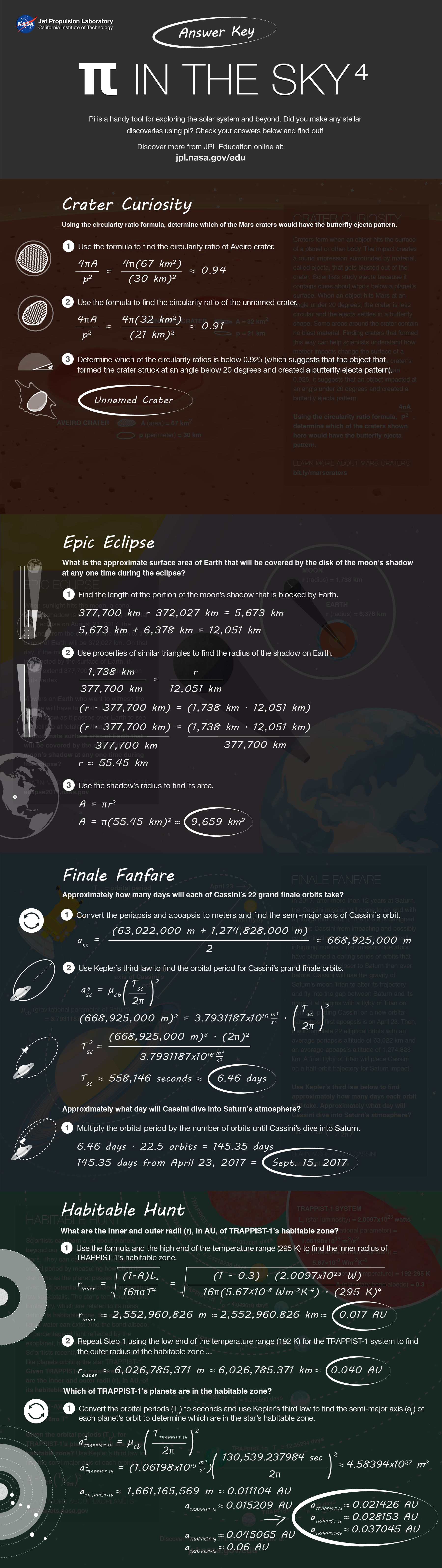 Educator Guide: Pi in the Sky 4 | NASA/JPL Edu Educator Guide: Pi in the Sky 4 | NASA/JPL Edu