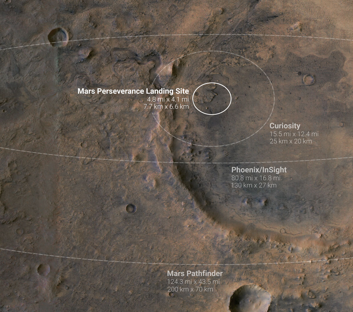 Mars 2020 Perseverance Landing Press Kit Mission Overview