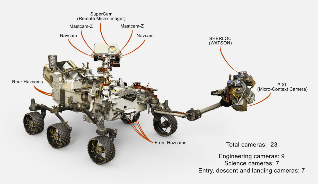 Mars 2020 Perseverance Launch Press Kit Perseverance Rover