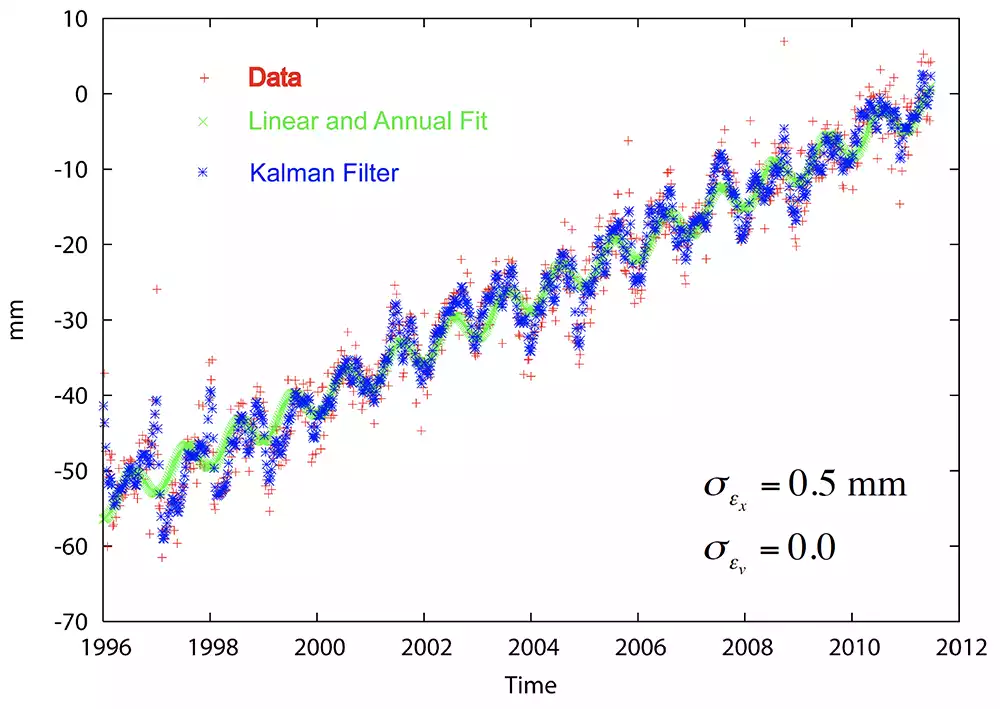Approach – JPL Terrestrial Reference Frame