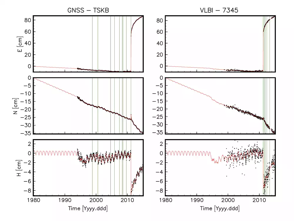 Approach – JPL Terrestrial Reference Frame