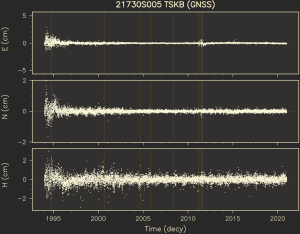 JTRF2020 Station Position Residuals – JPL Terrestrial Reference Frame